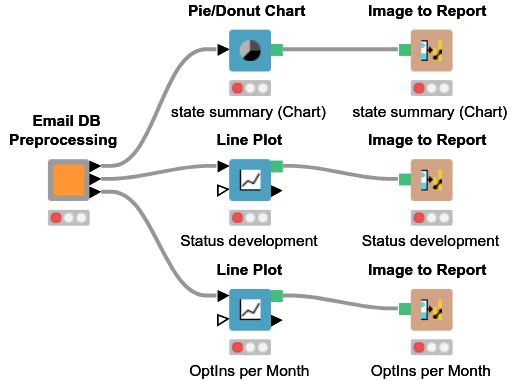 02 - Email Database Report — NodePit